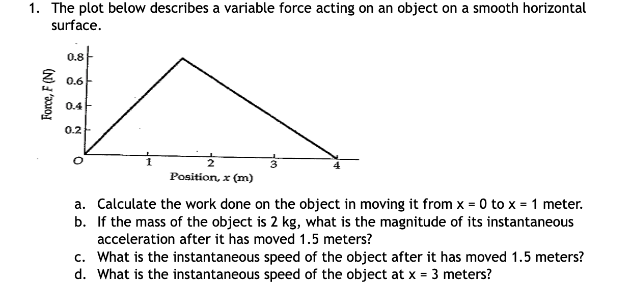 Solved 1 The Plot Below Describes A Variable Force Acting