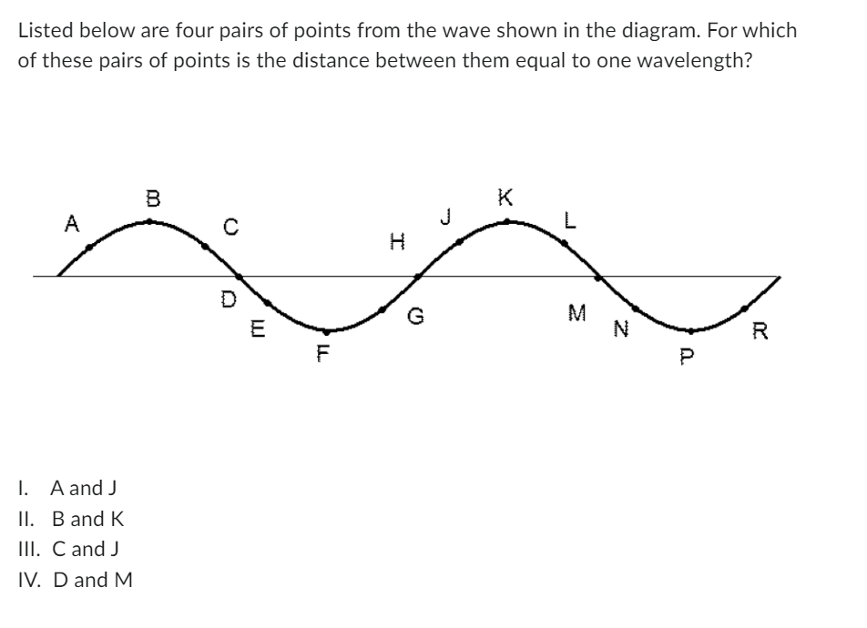 Solved Listed below are four pairs of points from the wave | Chegg.com