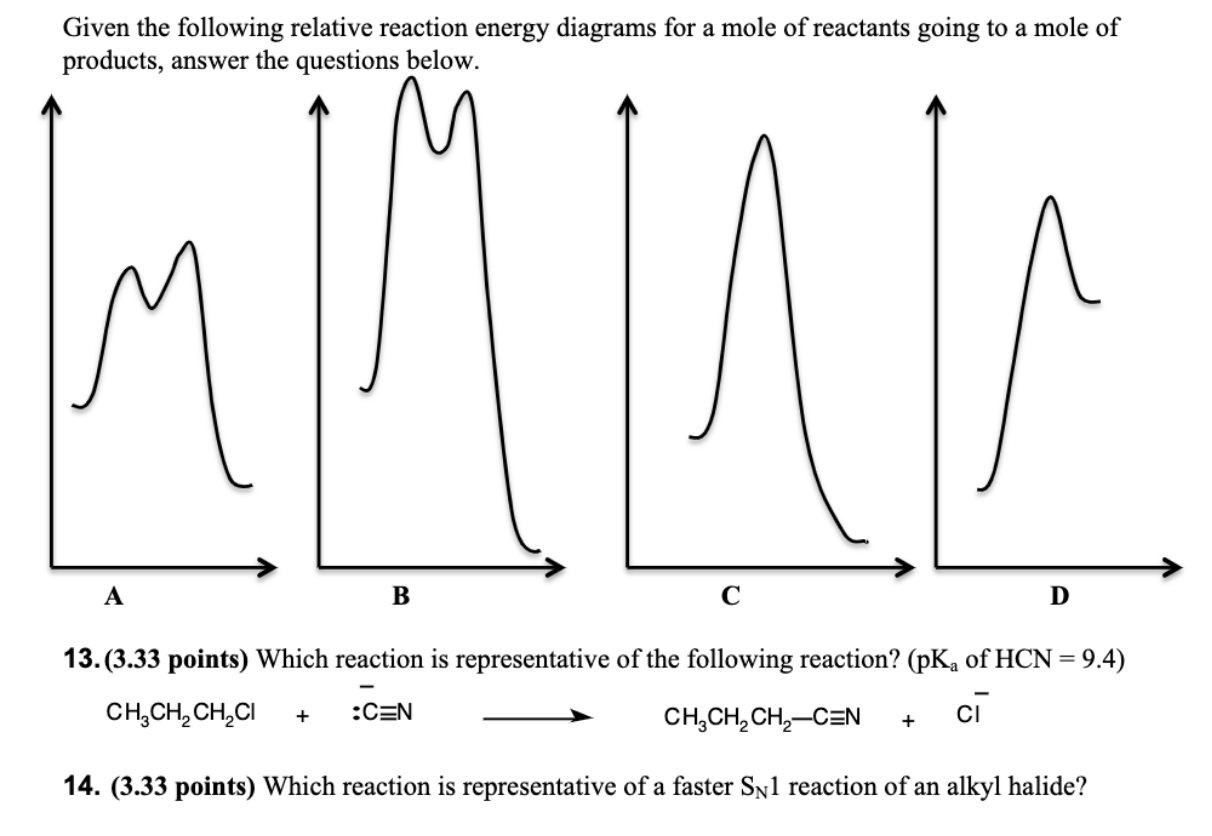 Solved Given the following relative reaction energy diagrams | Chegg.com