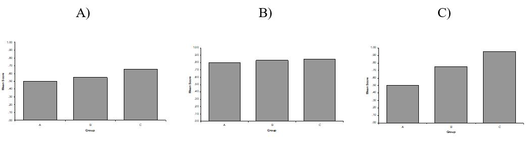 Solved Q1. (see image) Which figure shows the greatest | Chegg.com