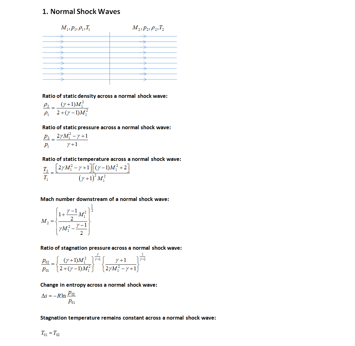 Solved 1. Normal Shock Waves Ratio of static density across | Chegg.com