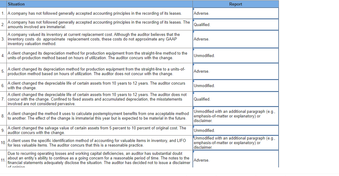 Due to recurring operating losses and working capital | Chegg.com