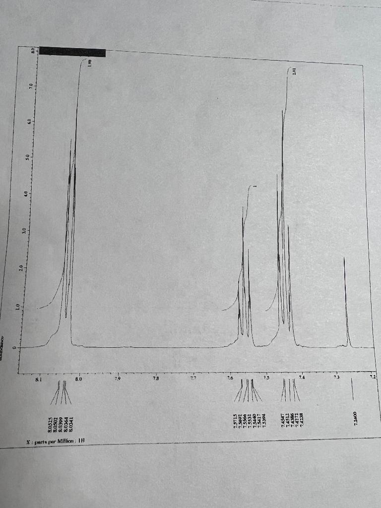 Solved Please help analyze the 1H NMR of Methyl 3-benzoate | Chegg.com