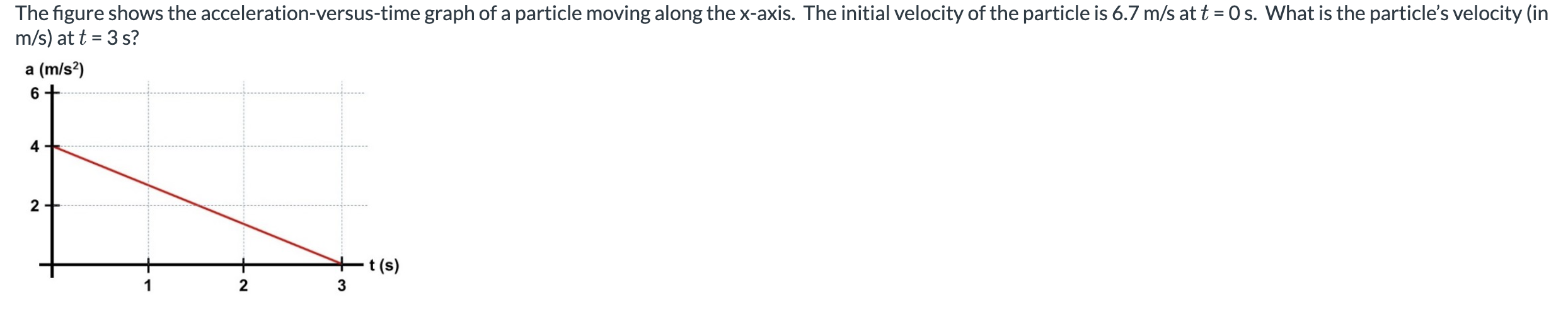 Solved The figure shows the acceleration-versus-time graph | Chegg.com