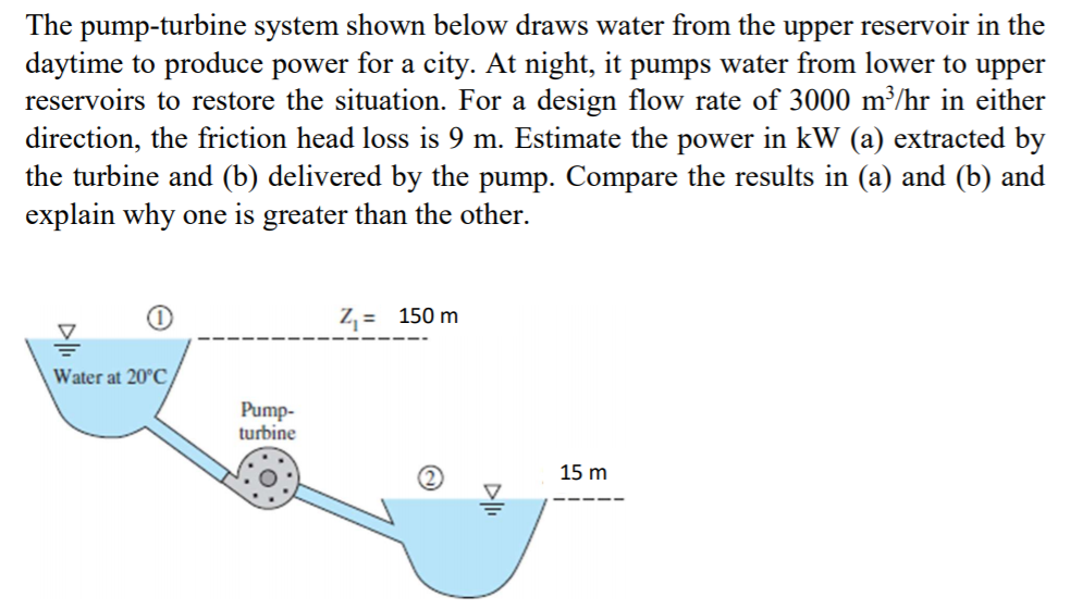 The pump-turbine system shown below draws water from | Chegg.com