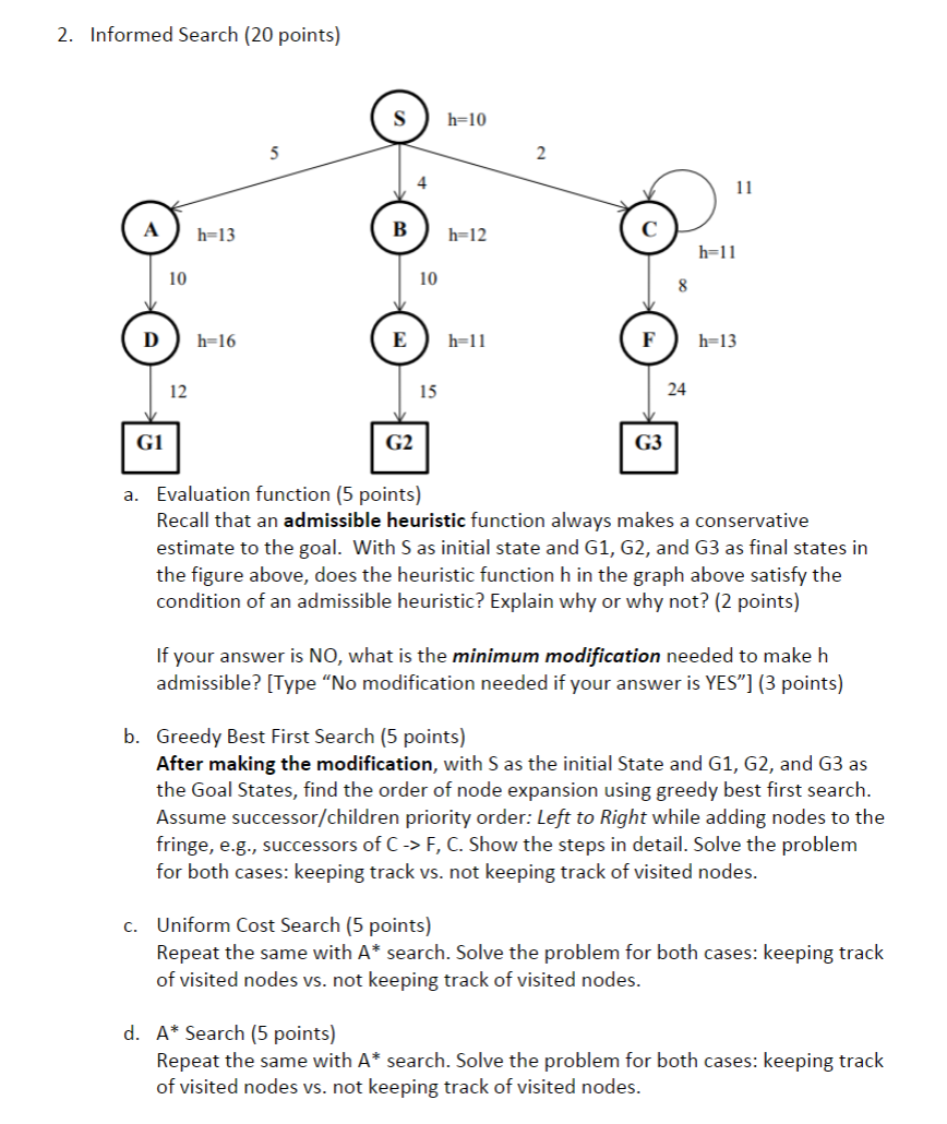 Solved 2. Informed Search ( 20 points) a. Evaluation | Chegg.com