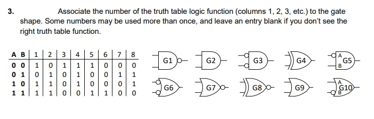 Solved 3. Associate the number of the truth table logic | Chegg.com