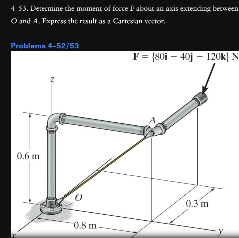 Solved 4-53. Determine the moment of force F about an axis | Chegg.com