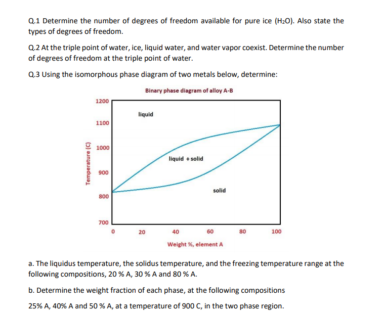 Solved Q.1 Determine the number of degrees of freedom | Chegg.com
