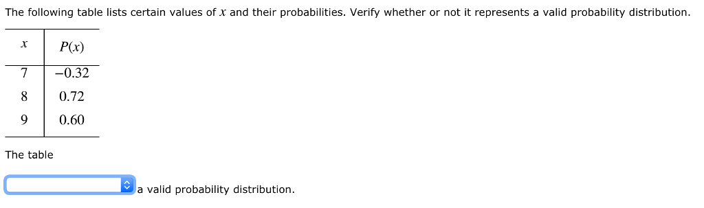 Solved The following table lists certain values of x and | Chegg.com