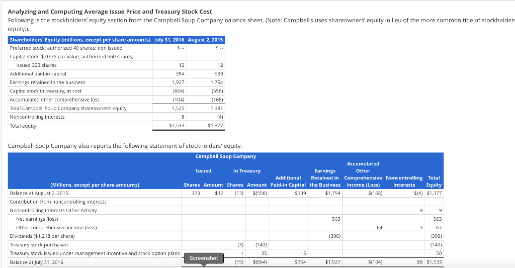 Solved 12 Analyzing and Computing Average Issue Price and | Chegg.com