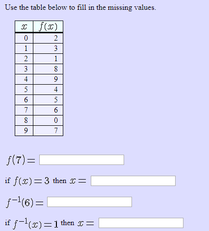 Solved Use the table below to fill in the missing values | Chegg.com