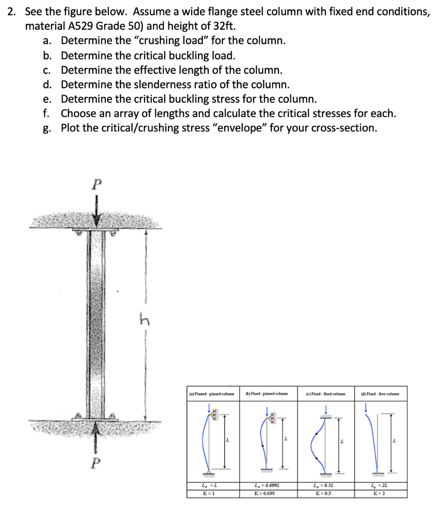 Solved 2. See the figure below. Assume a wide flange steel | Chegg.com