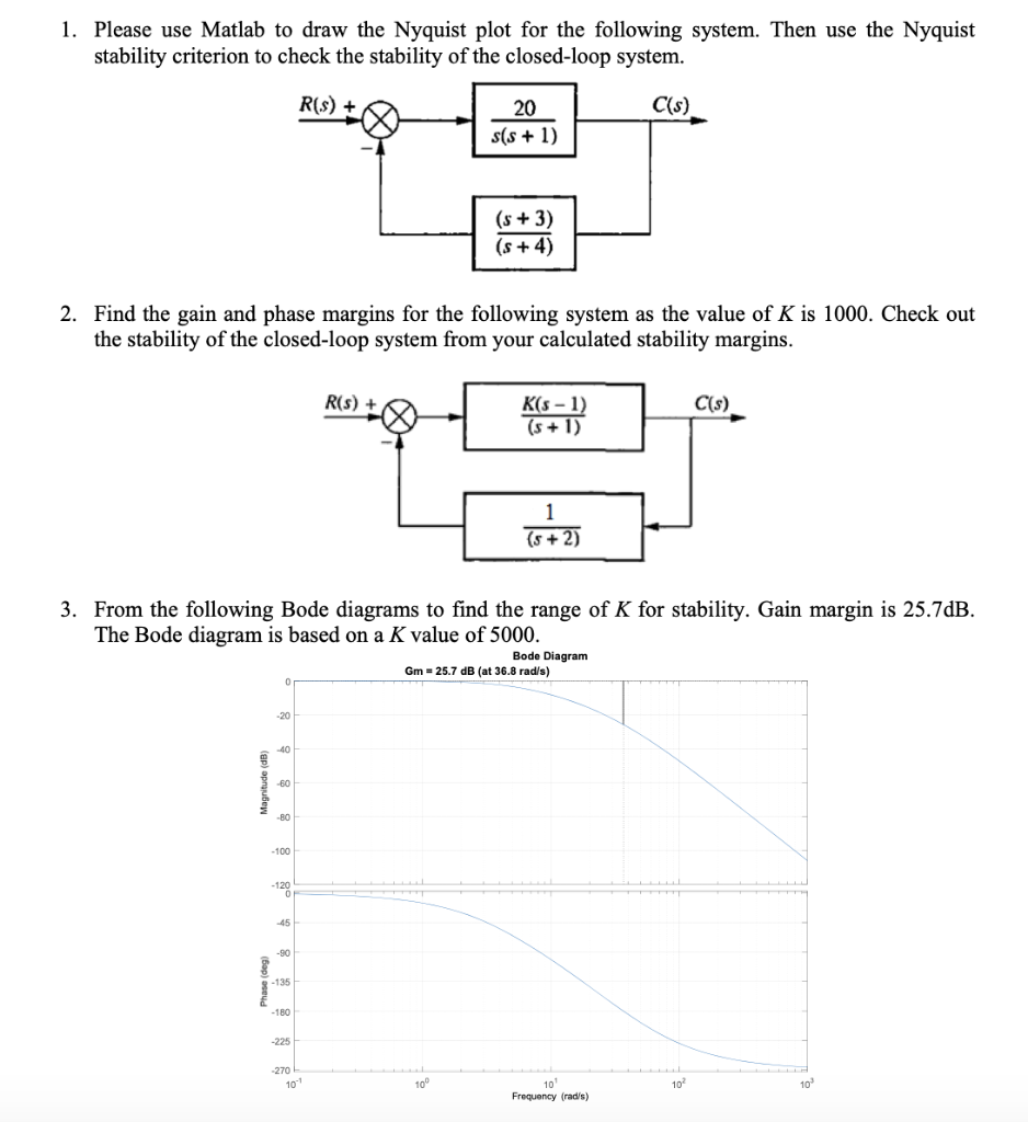 Solved 1 Please Use Matlab To Draw The Nyquist Plot For The