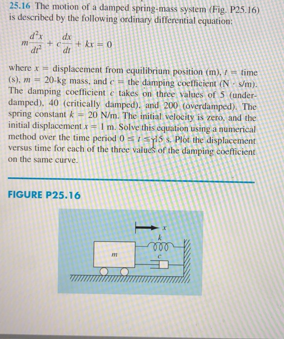 Solved 25.16 The motion of a damped spring-mass system (Fig. | Chegg.com