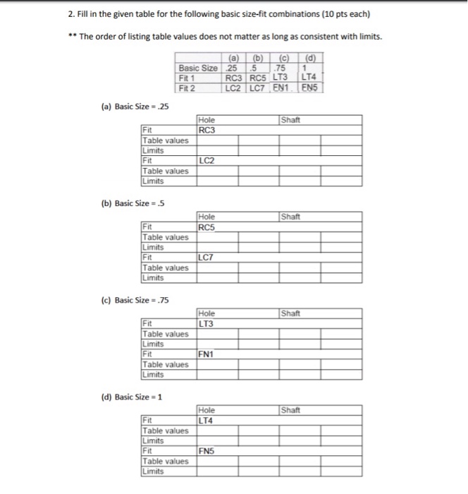 Solved 2. Fill in the given table for the following basic | Chegg.com