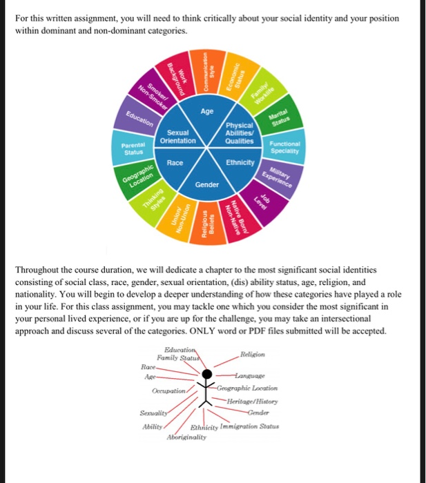 Solved For this written assignment, you will need to think | Chegg.com