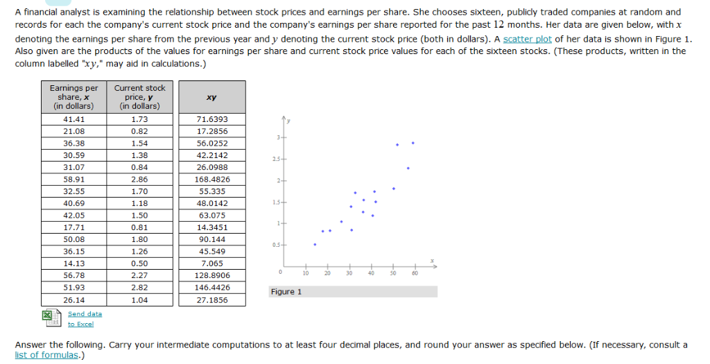 Solved What is the value of the sample correlation | Chegg.com