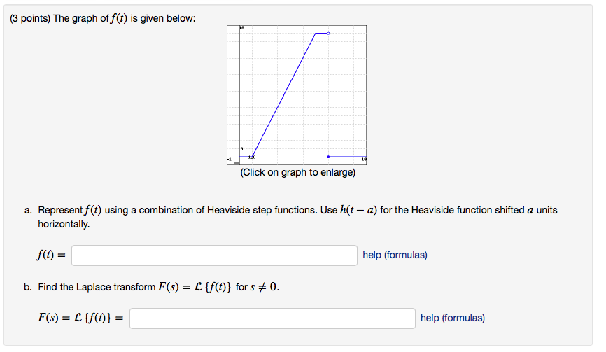 Solved (3 points) The graph of f(t) is given below: (Click | Chegg.com