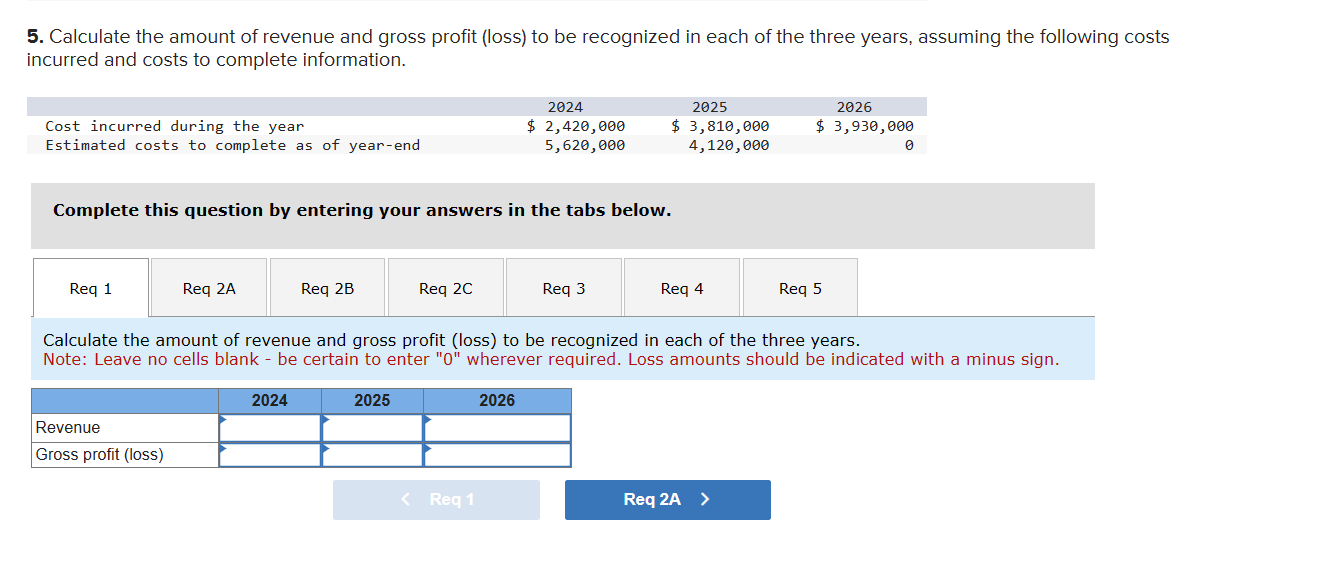 Solved Calculate the amount of revenue and gross profit | Chegg.com