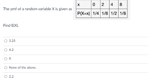 Solved The pmf of a random variable X is given as Find E(X). | Chegg.com