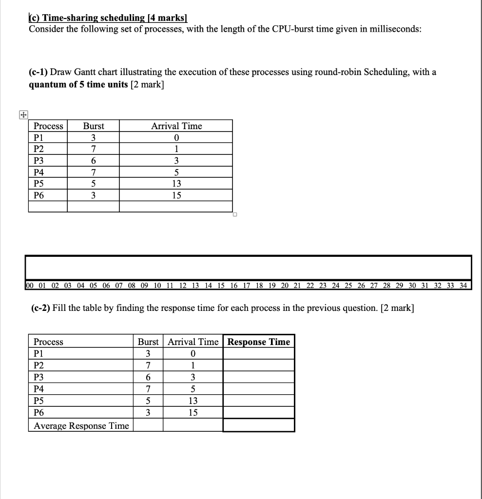 Solved (c) Time-sharing scheduling [4 marks] Consider the | Chegg.com