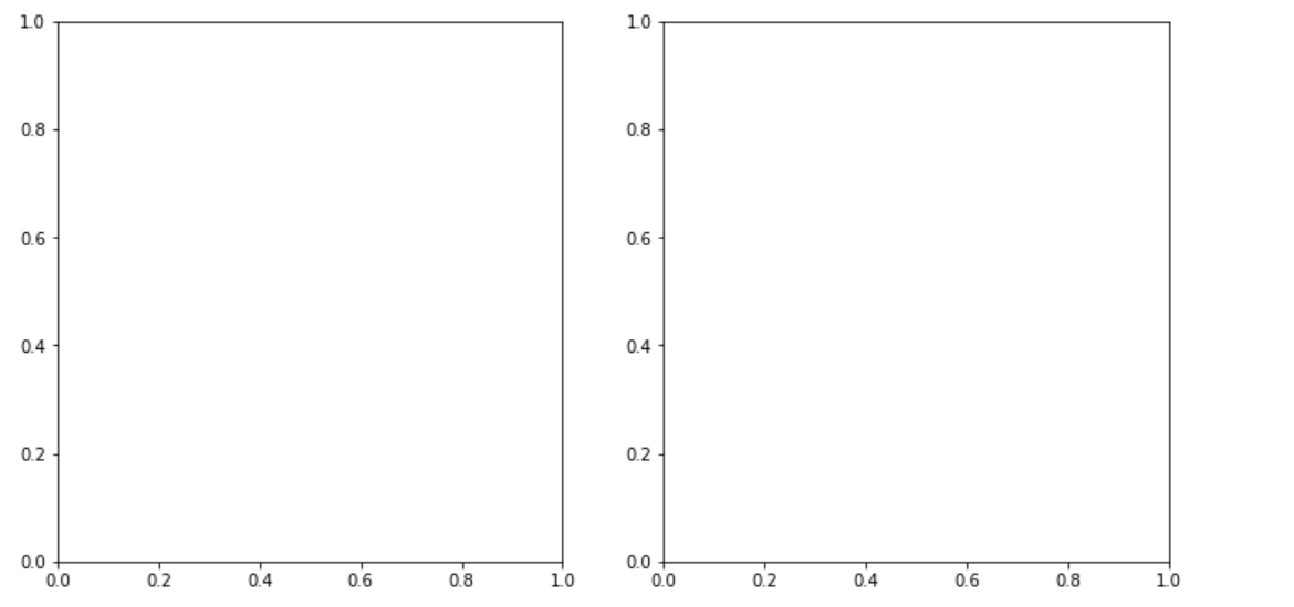 Solved How to plot subplots using specified subplot figure | Chegg.com