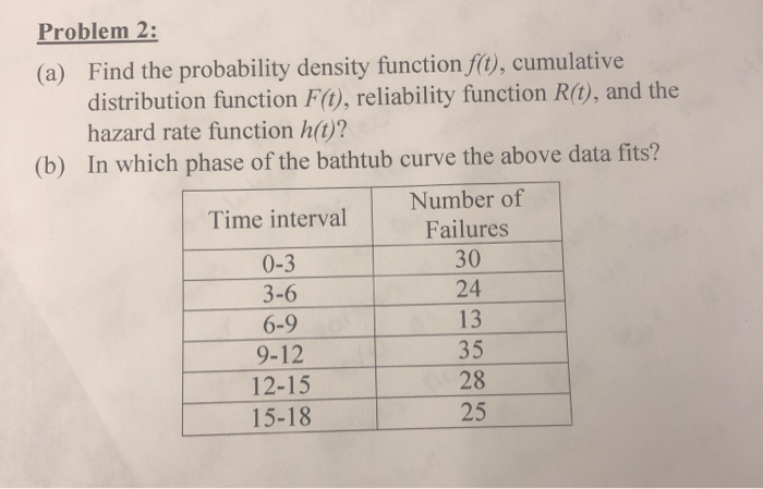 Solved Problem 2: (a) Find the probability density function | Chegg.com