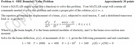 Solved Problem 4: ODE Boundary Value Problem Approximately | Chegg.com