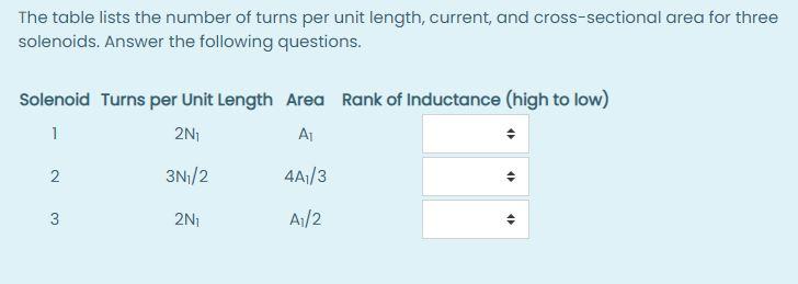 Solved The table lists the number of turns per unit length, | Chegg.com