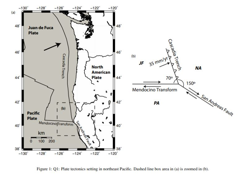 Solved Figure 1a shows the current plate tectonics setting | Chegg.com
