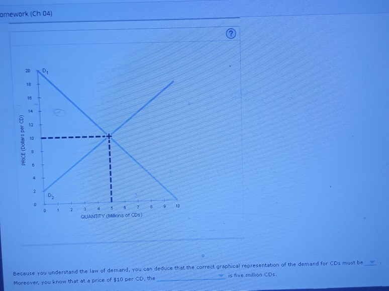 Solved because you understand the law of demand, you can | Chegg.com