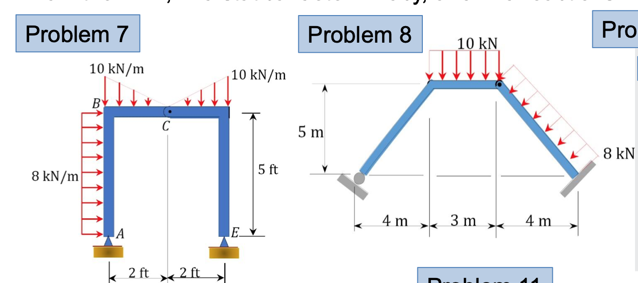 Solved Draw the FBD, find statical determinacy, number of | Chegg.com
