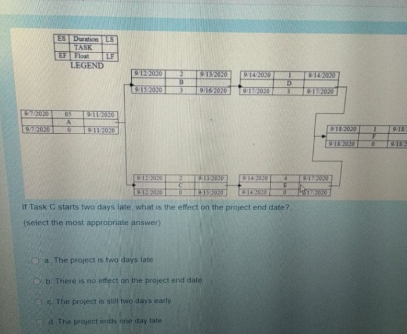 Solved ES Duration LS TASK EF Float LF LEGEND 9/12/2020 | Chegg.com
