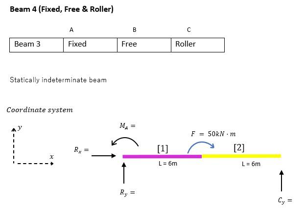 Solved Calculate the internal forces and draw the internal | Chegg.com
