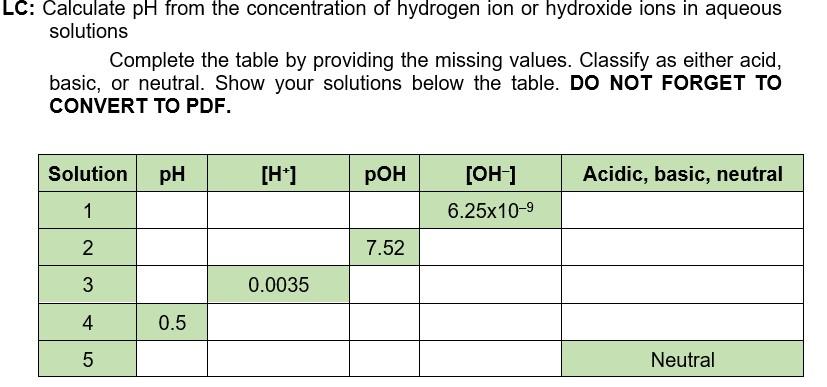 Solved LC: Calculate pH from the concentration of hydrogen | Chegg.com