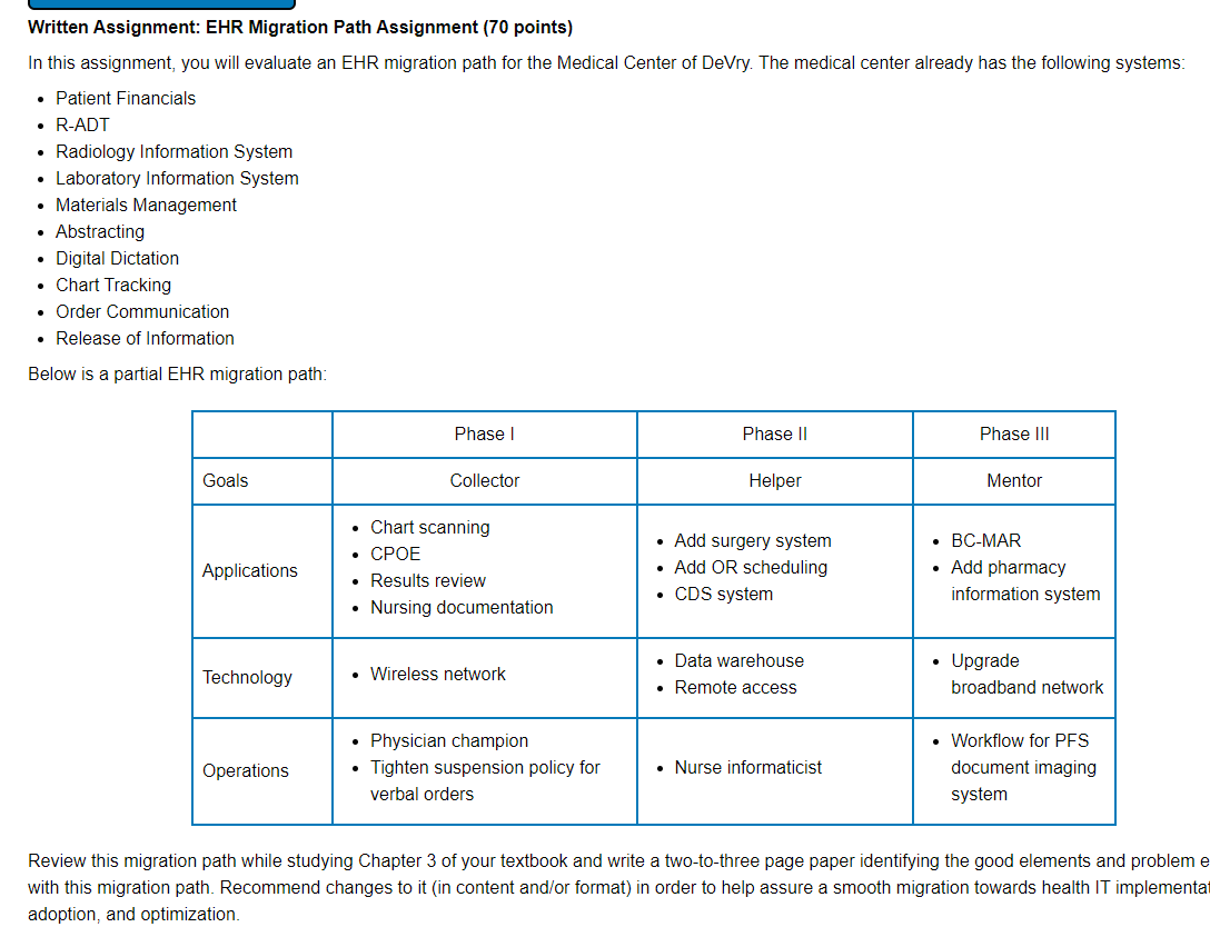 Written Assignment: EHR Migration Path Assignment ( | Chegg.com
