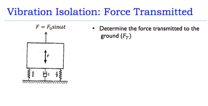Solved Vibration Isolation: Force Transmitted F = Fosinot • | Chegg.com