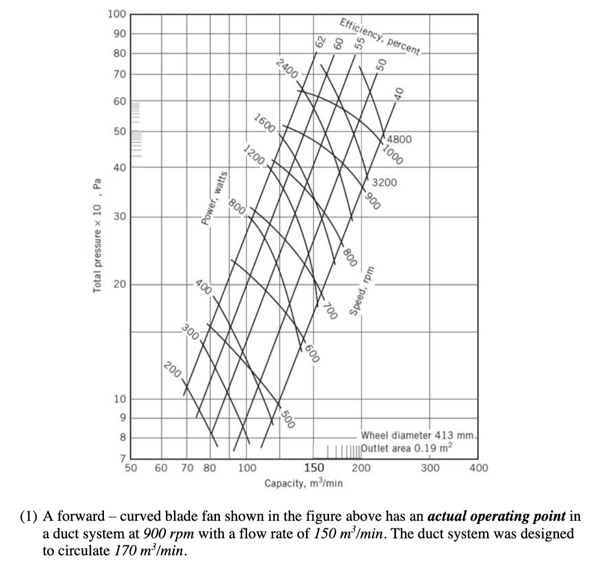 a) Please estimate the current duct pressure losses; | Chegg.com