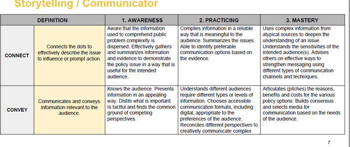 Solved Competency in Healthcare Policy-Self | Chegg.com
