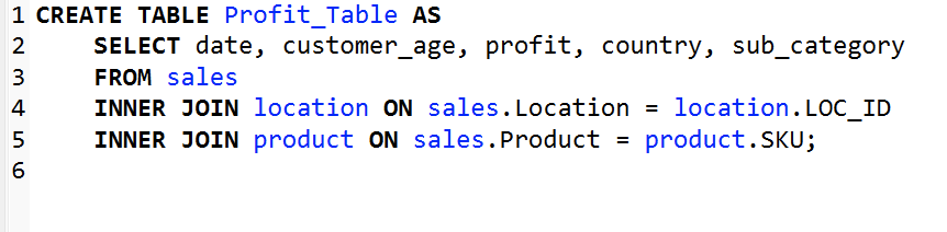 Solved write a query to create a new table, Profit_Table, | Chegg.com