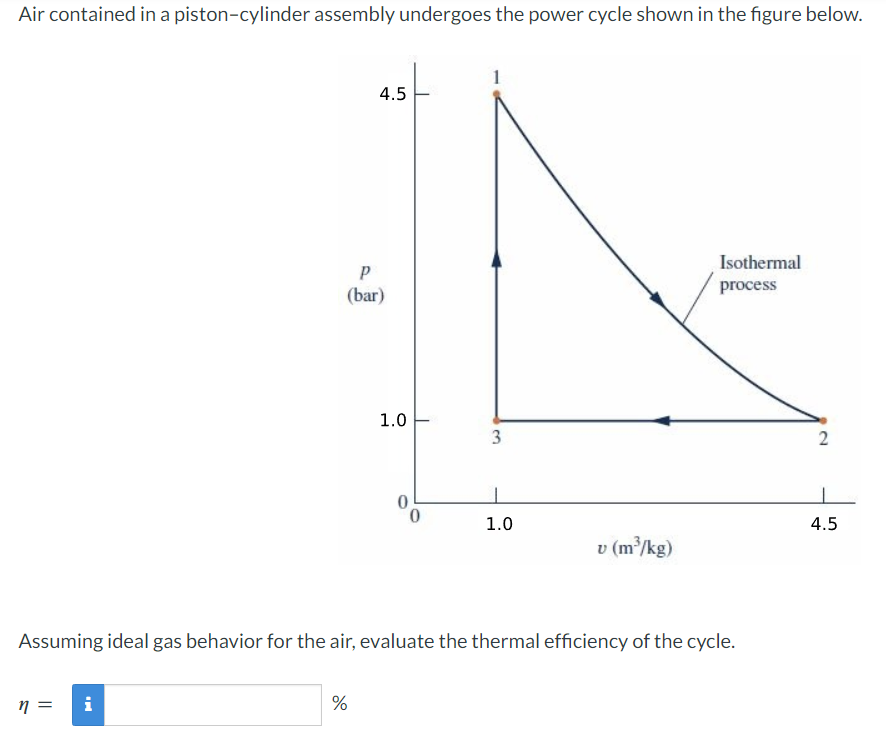Solved Air contained in a piston-cylinder assembly undergoes | Chegg.com