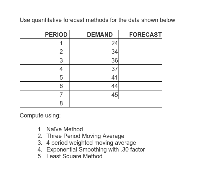 Use quantitative forecast methods for the data shown | Chegg.com