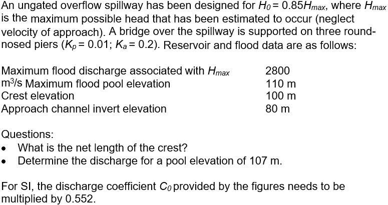 Solved An ungated overflow spillway has been designed for | Chegg.com