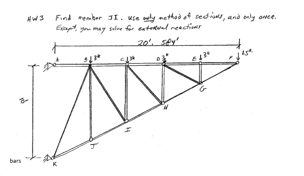 Solved HW3 Find member JI, use awly method of seetiows, and | Chegg.com