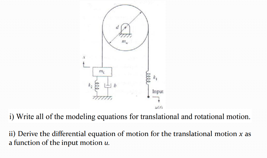 Solved i) Write all of the modeling equations for | Chegg.com