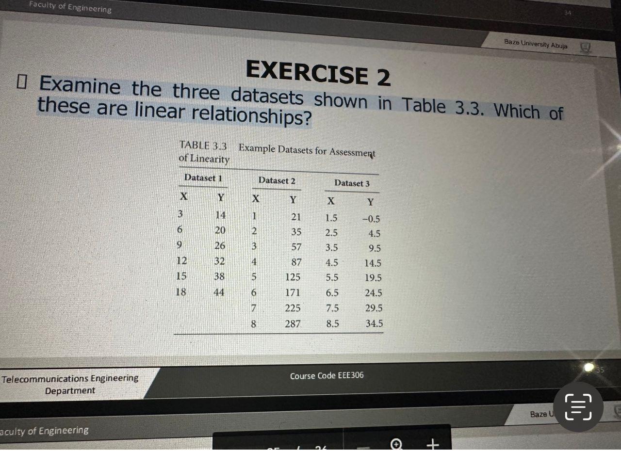 Solved EXERCISE 2 प Examine the three datasets shown in | Chegg.com