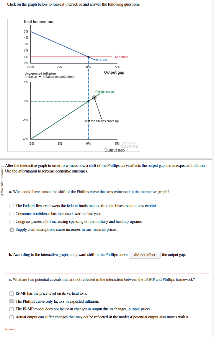 Solved Click on the graph below to make it interactive and | Chegg.com