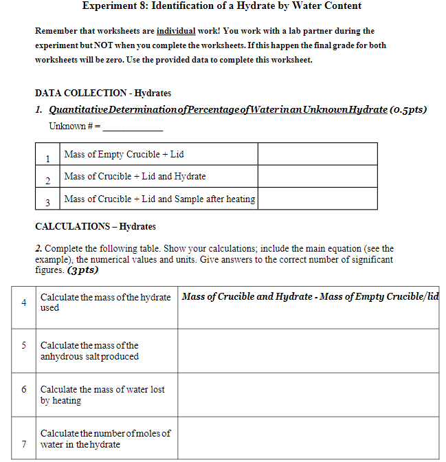 Solved Data for Experiment 8: Identification of Hydrates | Chegg.com