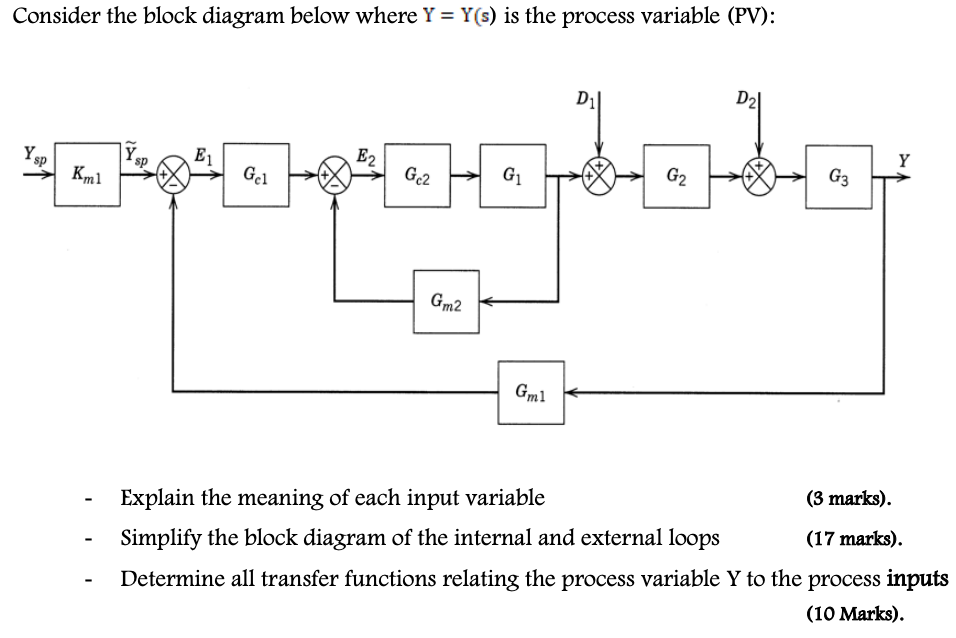 Solved Consider the block diagram below where Y = Y(s) is | Chegg.com
